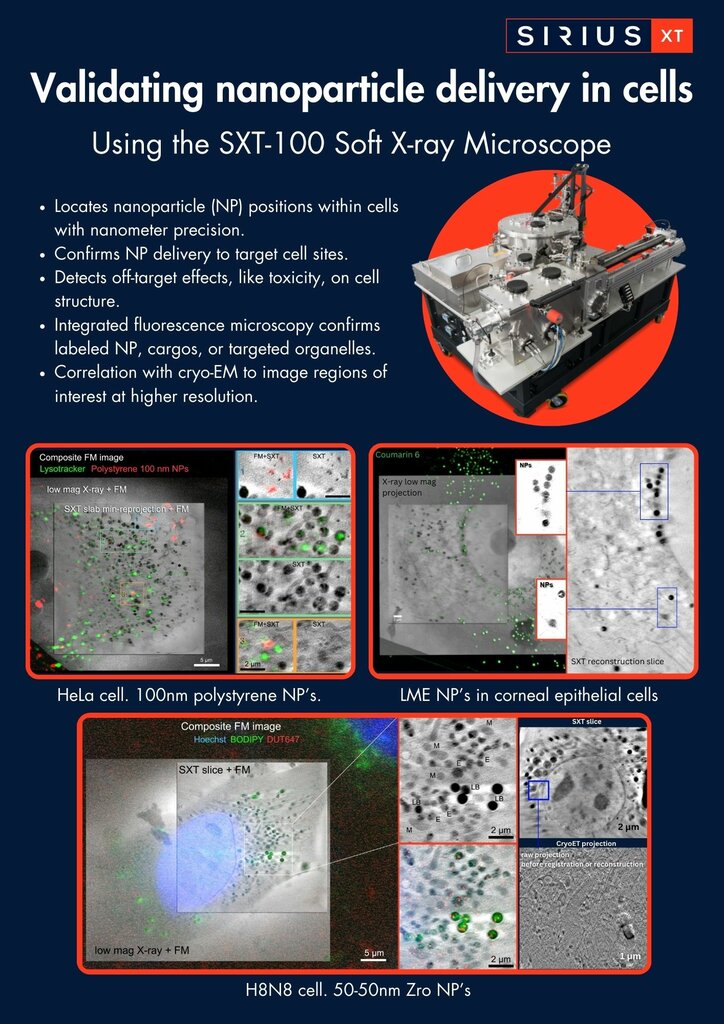 Irish Innovation Directory | SIRIUSXT LIMITED | Life Sciences & Health ...